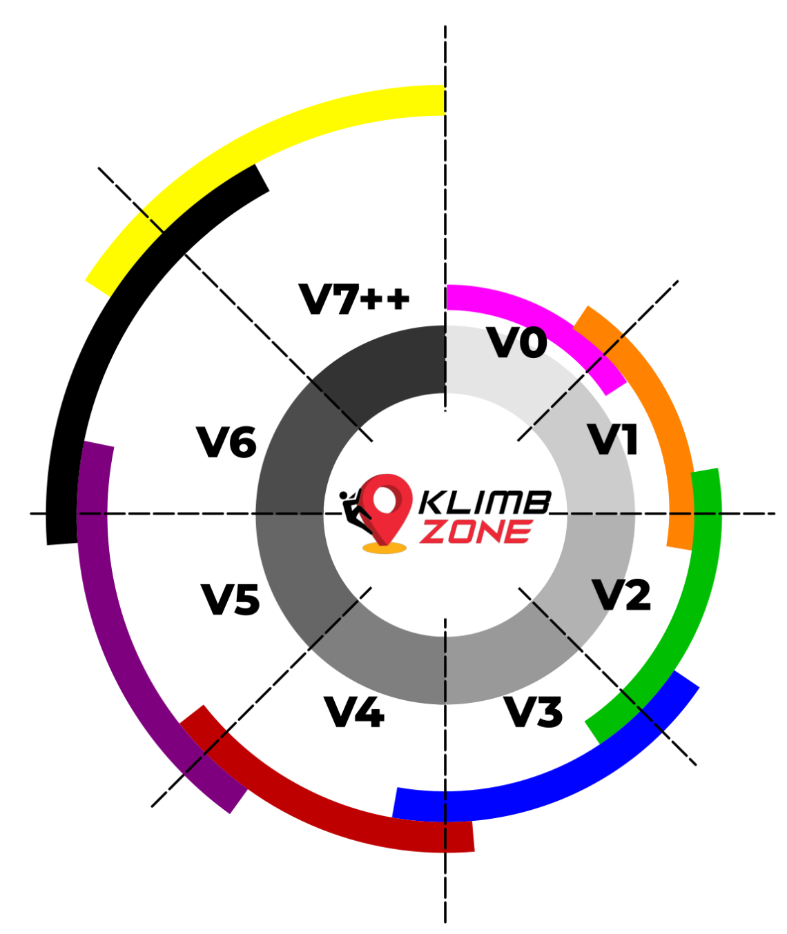 Boulder Grading « Klimbzone