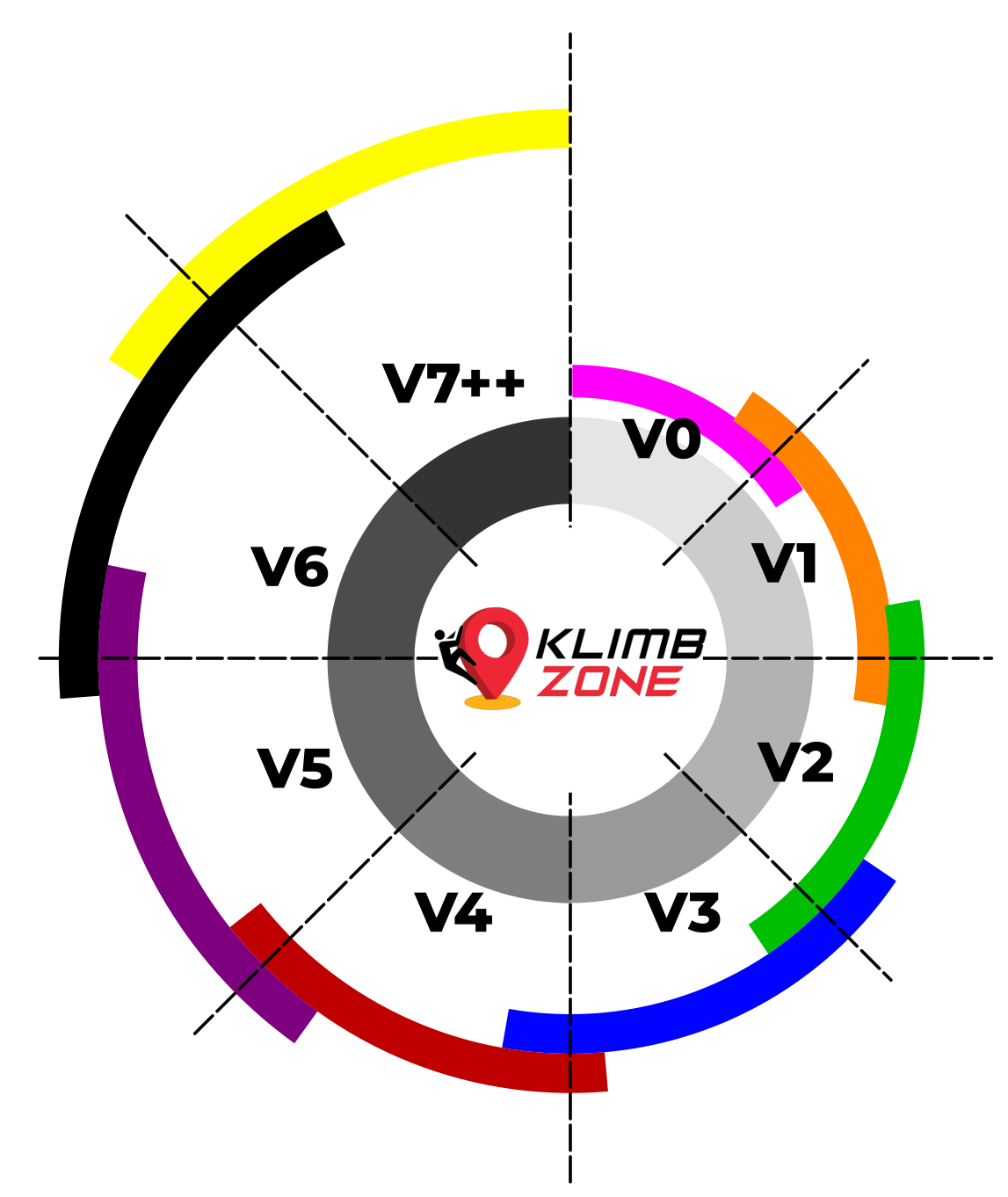 Boulder Grading « Klimbzone