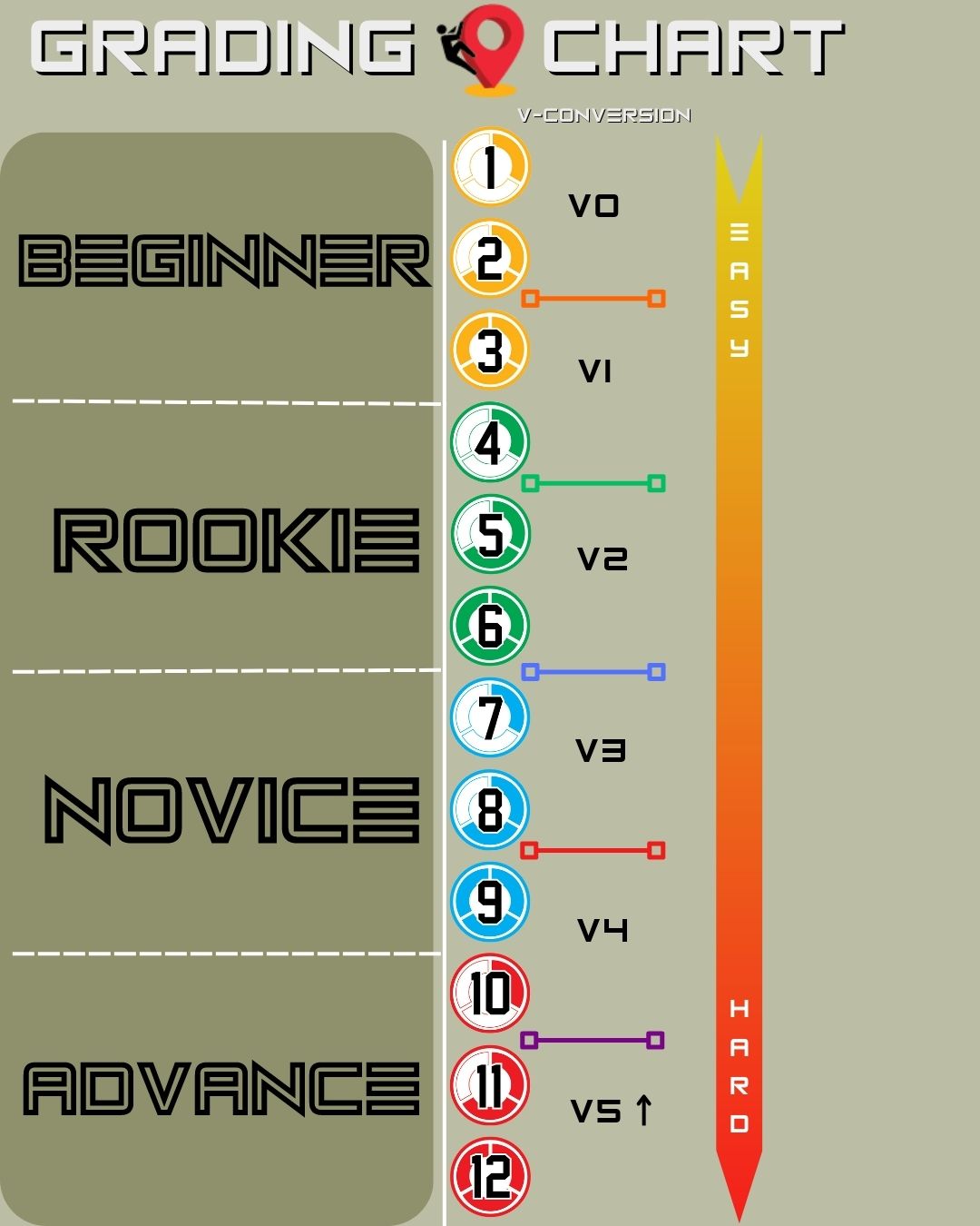 Boulder Grading « Klimbzone